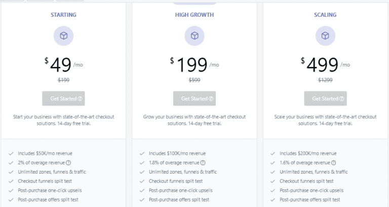 Intercart Review For Shopify: Features And Pricing (2025)