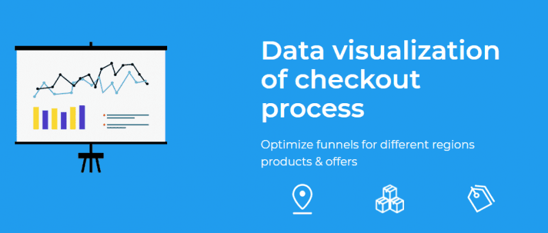 Intercart Review For Shopify: Features And Pricing (2025)