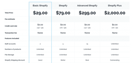 Shopify Pricing - How Much Does Shopify Cost Per Month? In 2023