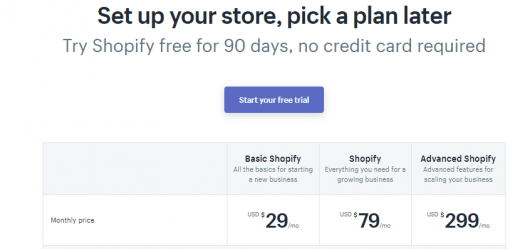 15 Best Ecommerce Platforms Comparison And Ratings In 2024