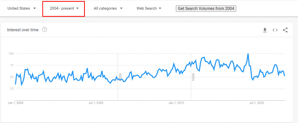 10 Ways How To Use Google Trends For Entrepreneurs 2026