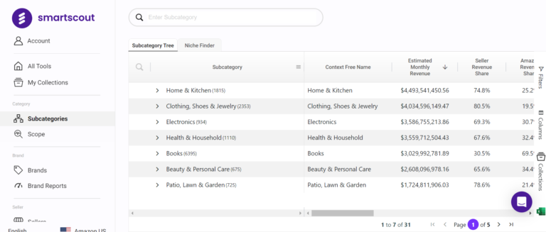 SmartScout Review: The Best Amazon Product Research Tool